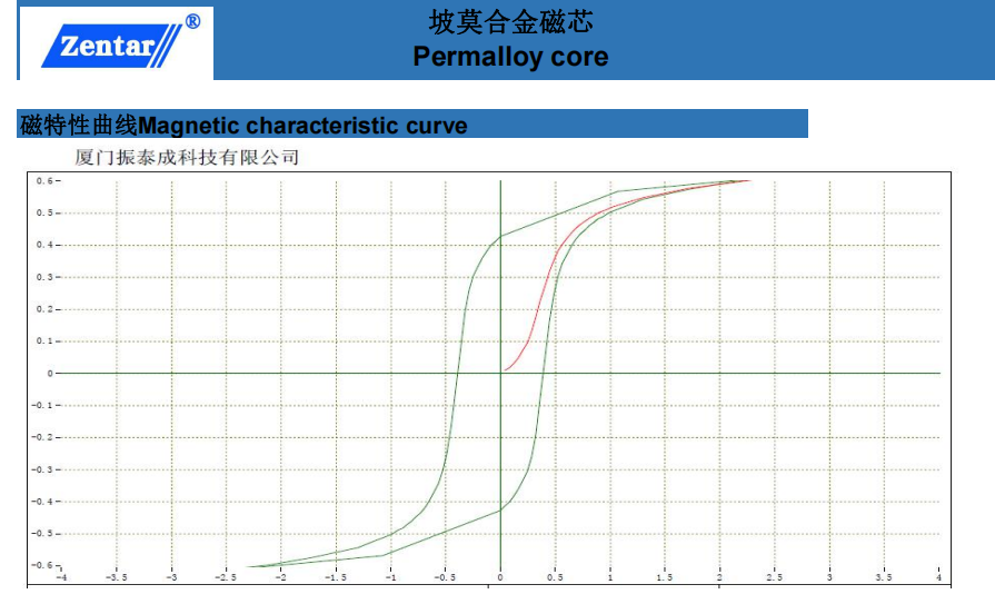 How Magnetic Hysteresis Characteristics Improve Current Transformer ...